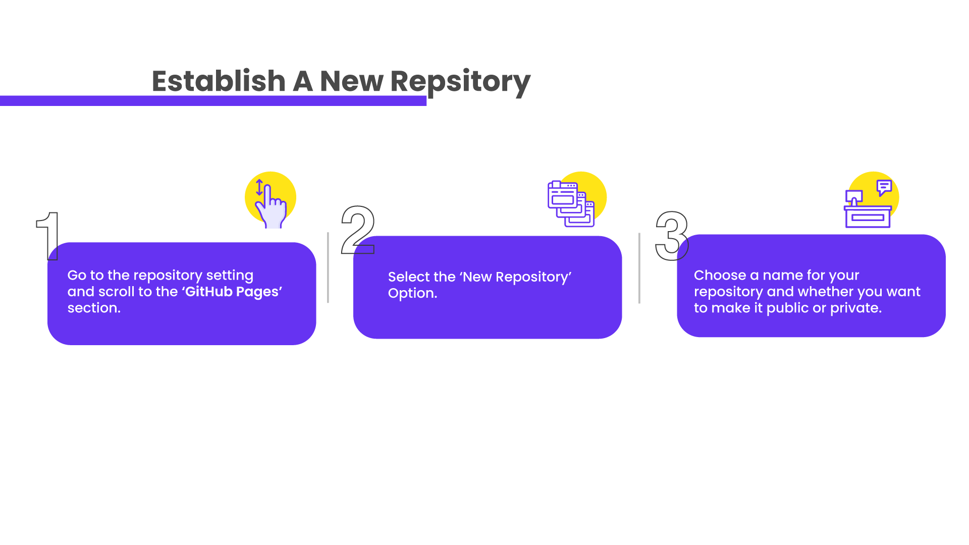 How To Host A Smart On Fhir App From A Github Repository Using Github Pages Techvariable
