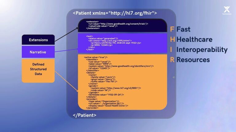 A Step By Step Guide To Smart On Fhir App Development Techvariable