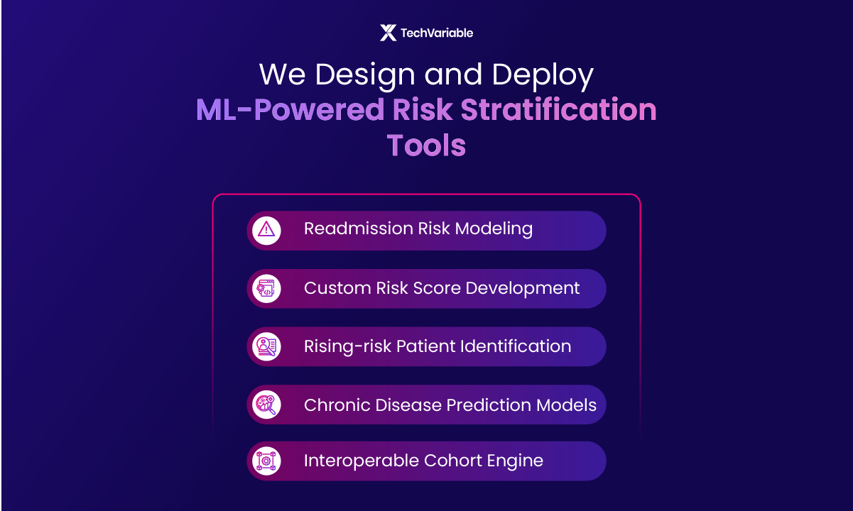 ML-Based Cohort & Risk Stratification – TechVariable